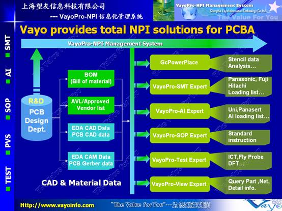 VayoPro-SMT Expert/SMT编程专家软件 - SMT-企业会员 - SMT会员服务 - SMT之家